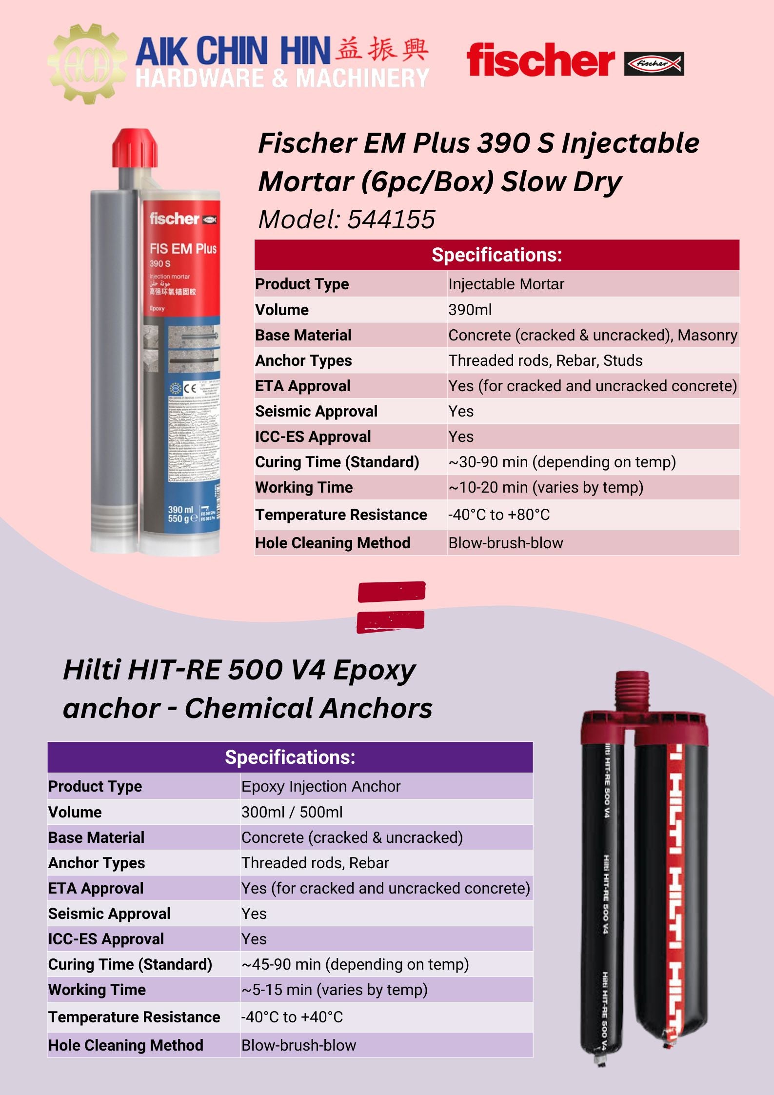 Fischer EM Plus 390 S Injectable Mortar (544155)(RE500) Slow Dry | Mod