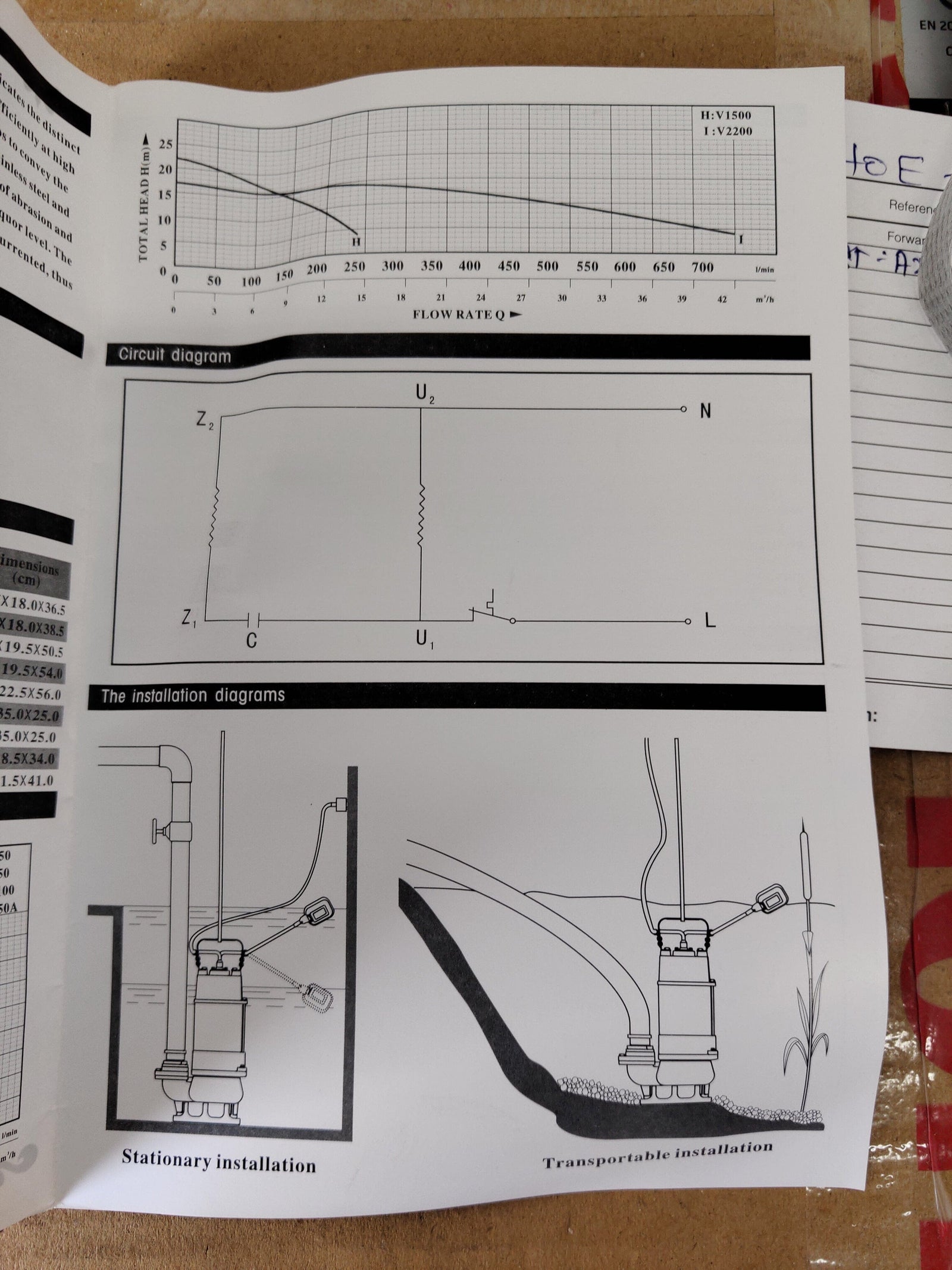 Aiko 4" Submersible Sewage Pump 415V 50Hz 3HP (Hole) Without Float | M