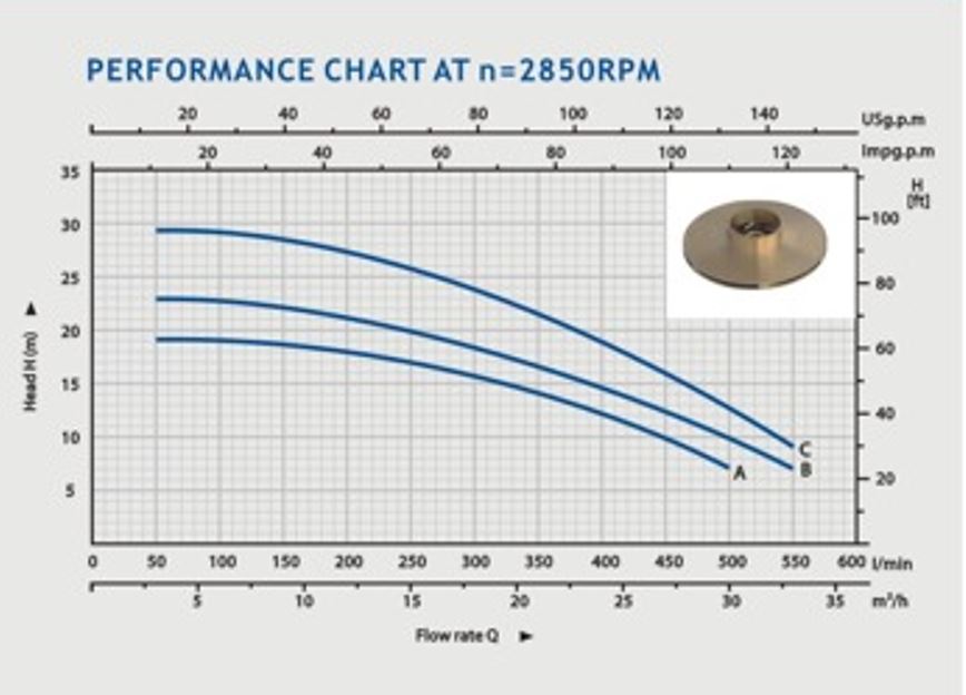 Aiko Single Centrifugal Pump 2" X 2" 2Hp 230V | Model : WP-HCPF-70