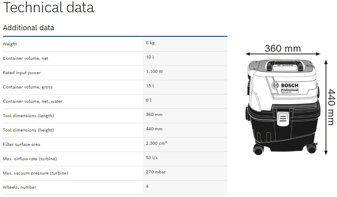 BOSCH Wet & Dry Vacuum High Pressure Cleaner (Washer) | Model : B-GAS1