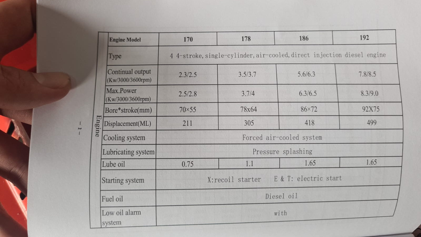 Denko Diesel Generator 5.0 kW with NS40 Battery | Model : KDE6500E-DEN