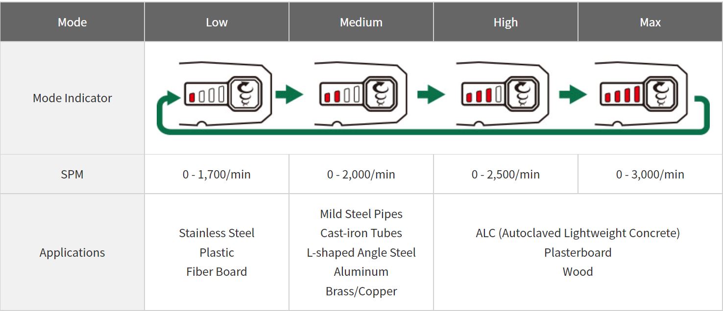 Hikoki CR36DA 36V 5" Cordless Reciprocating Saw (Multi Volt) | Model: