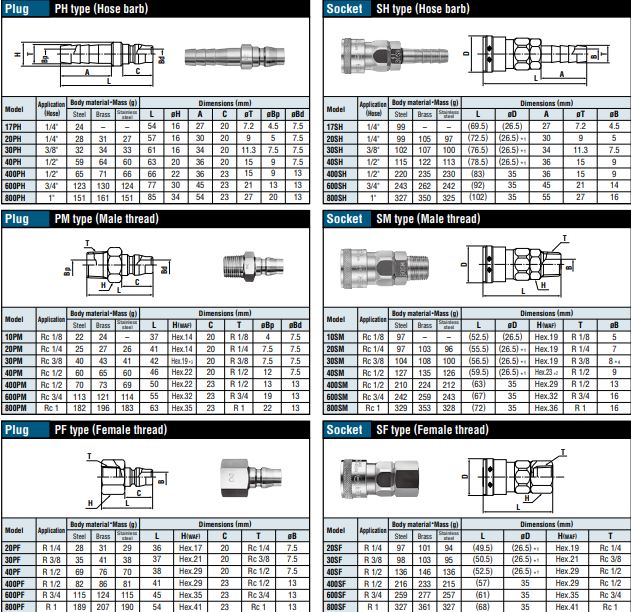 Nitto Kohki Hi Coupler (Quick Coupling) Pneumatic Air Connection (Japa