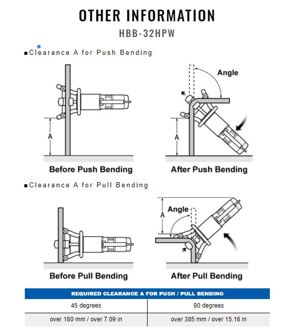 Ogura 110V D32 Hydraulic Rebar Bender | Model : OG-HBB-32HPW-115V