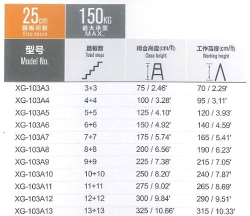 Ladder Sizes